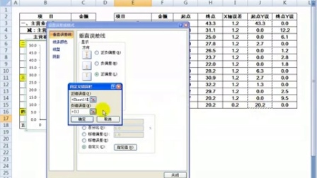 3.Excel2007图表实战技巧精粹-使用Excel创建瀑布图(散点图模拟法)_clip