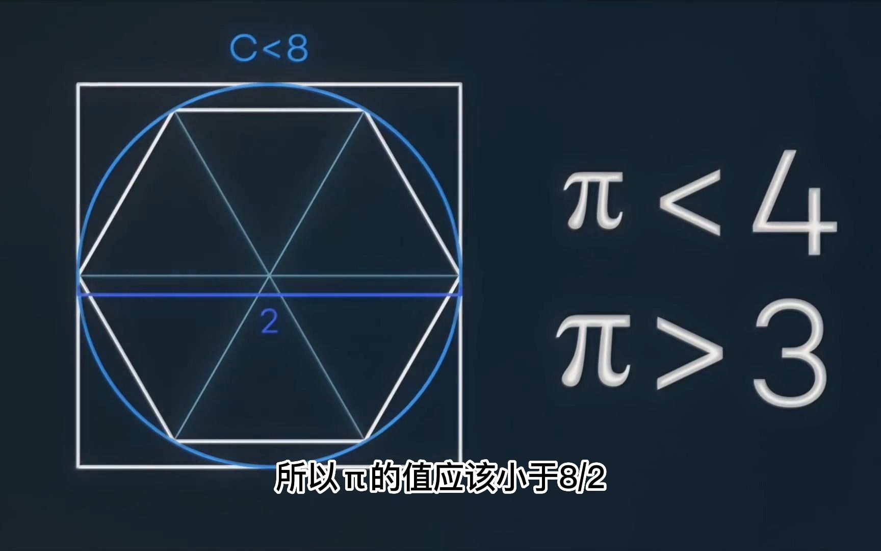 最伟大的数学家科学家—阿基米德,是怎样计算最神秘常量“π”