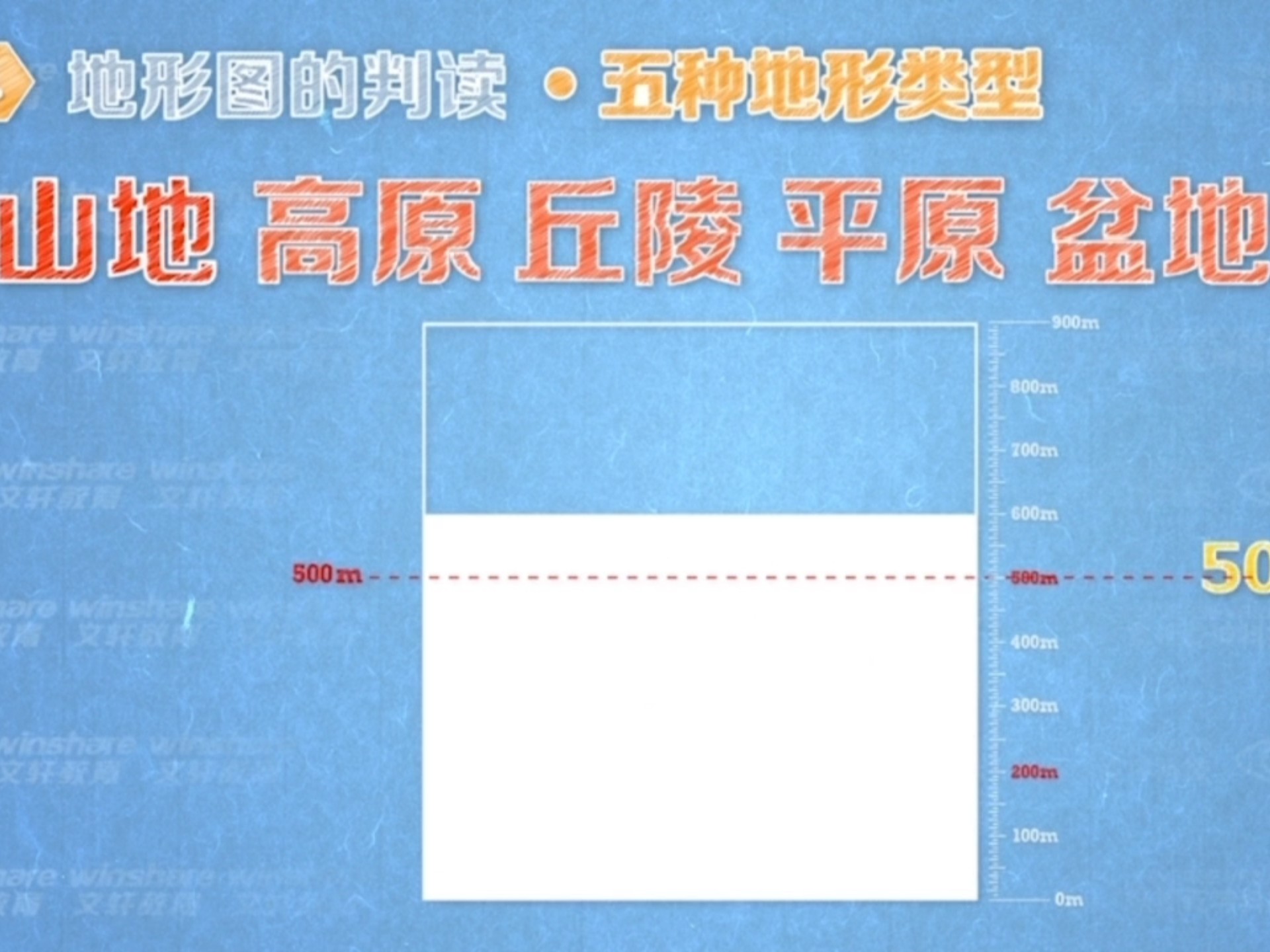 陆地表面的五种地形类型