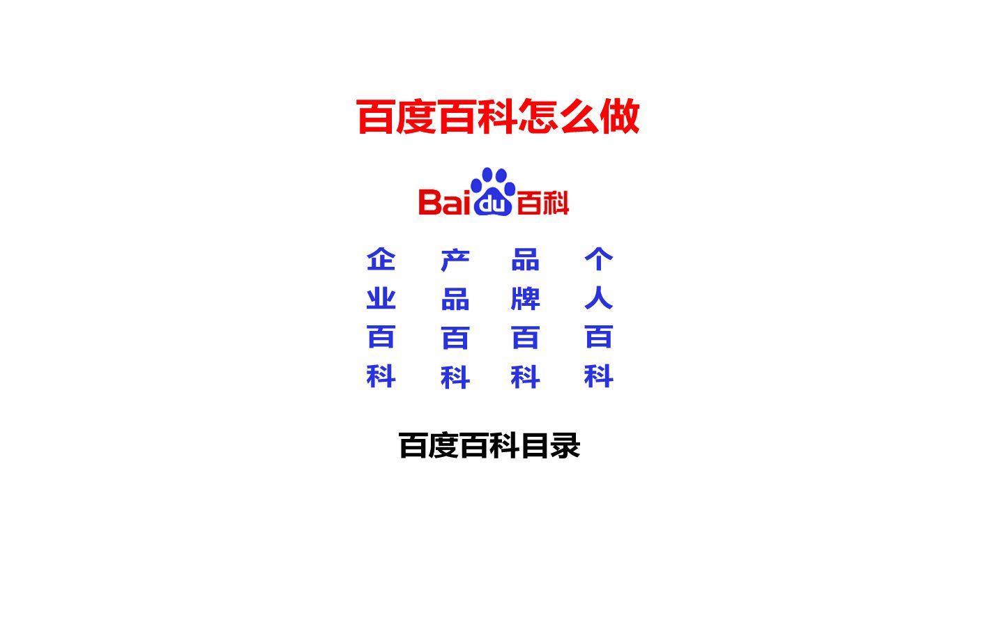 百度百科目录是什么,怎么编辑