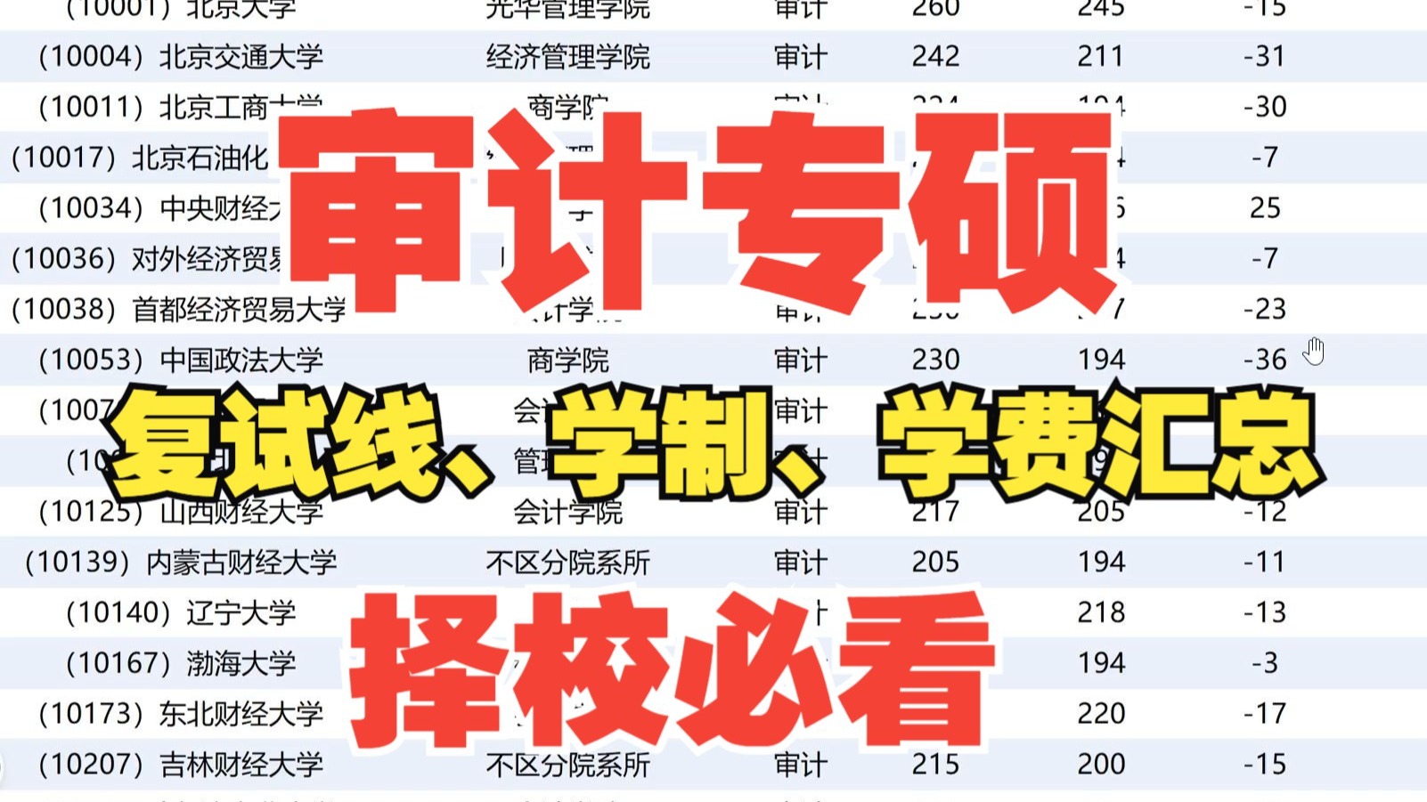 26/27审计专硕考研择校|全日制审计专硕复试线、学制、学费超全院校...