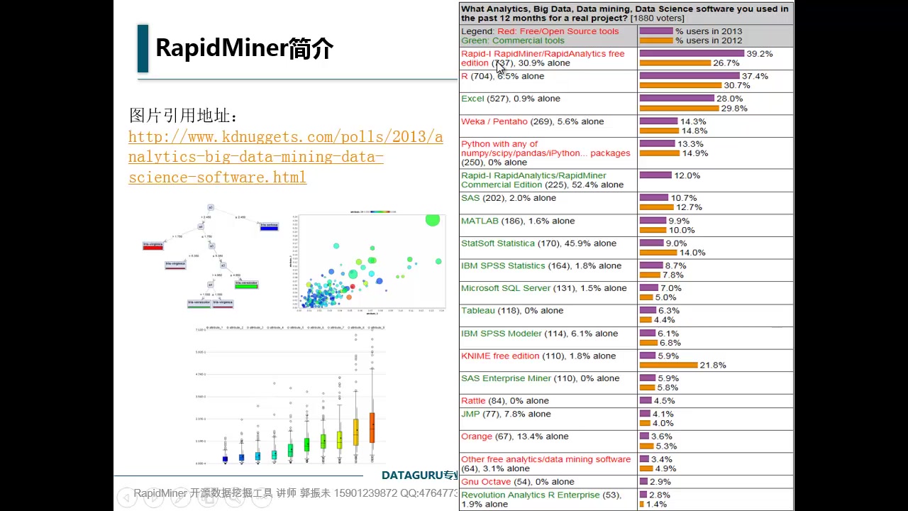 RapidMiner数据分析