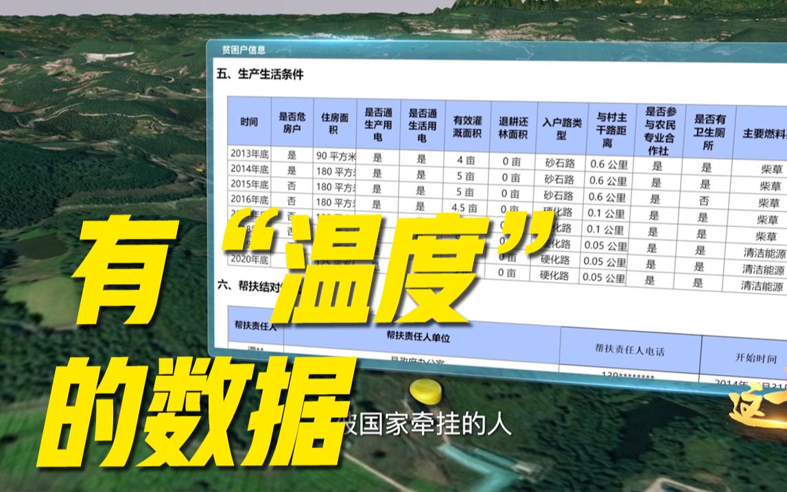 【这十年】228亿条有“温度”的数据