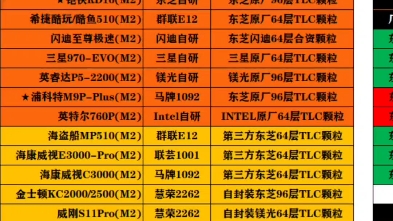 固态硬盘详细参数