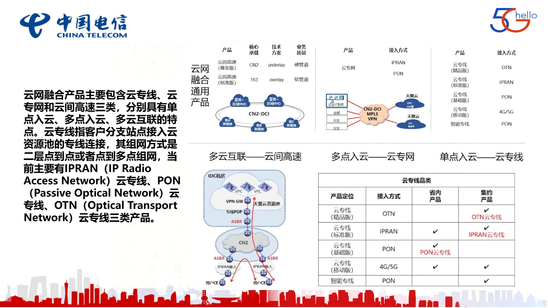 云改数转 云为核心 网是基础 网随云动 云网一体-罗雲