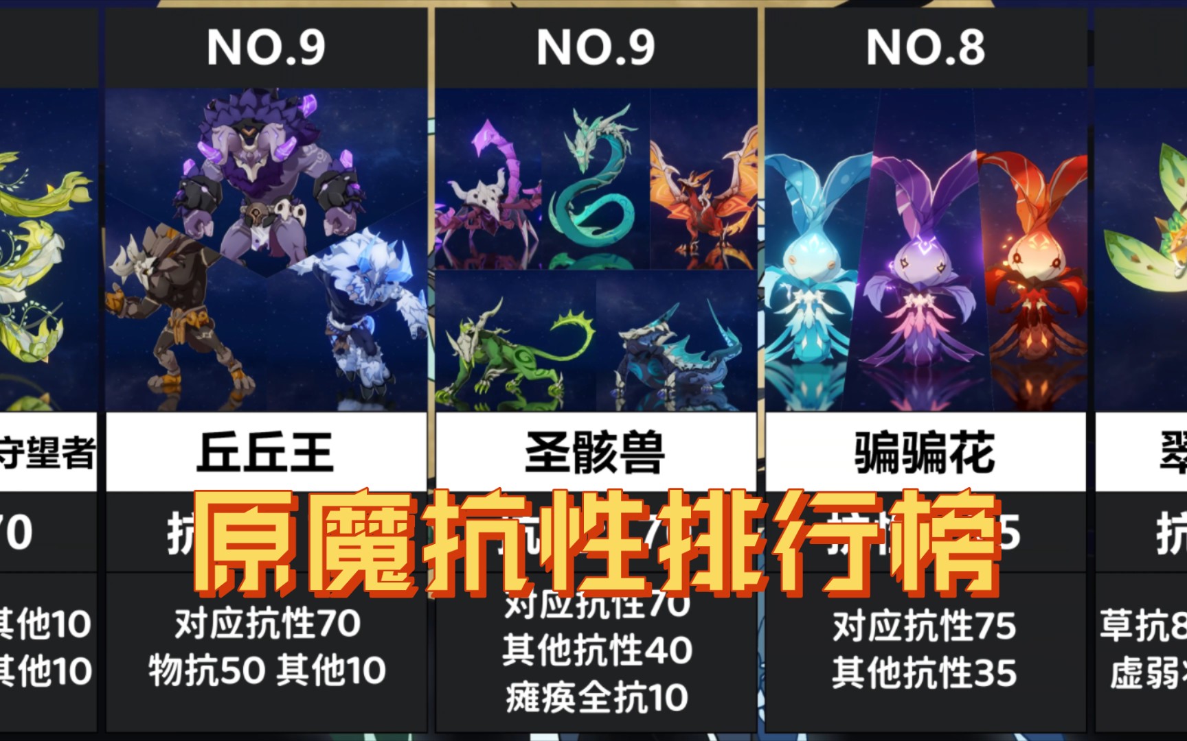 【原神】怪物抗性top10,圣骸兽排名靠后,原魔抗性排行(截止3.7)_哔哩...