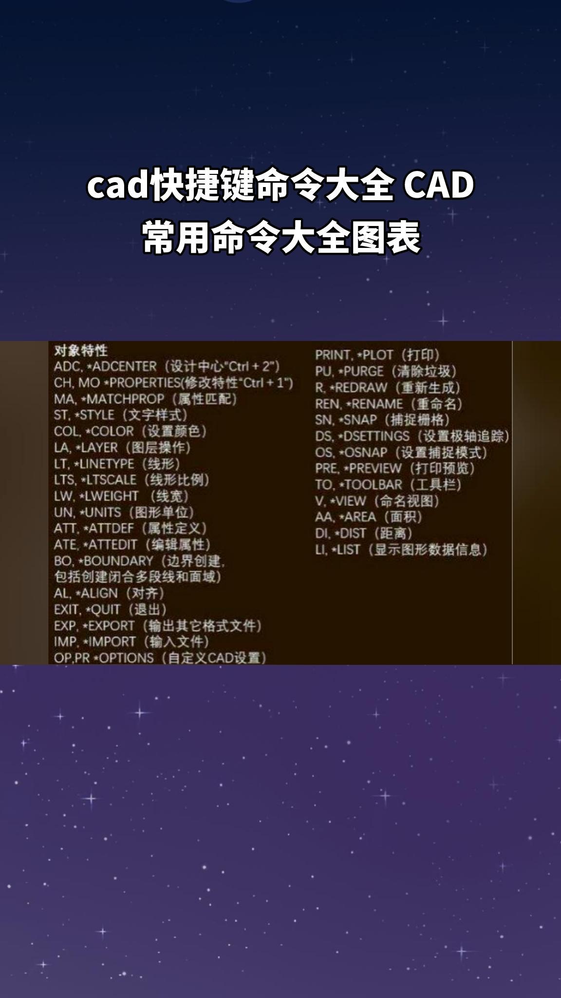 cad快捷键命令大全 CAD常用命令大全图表