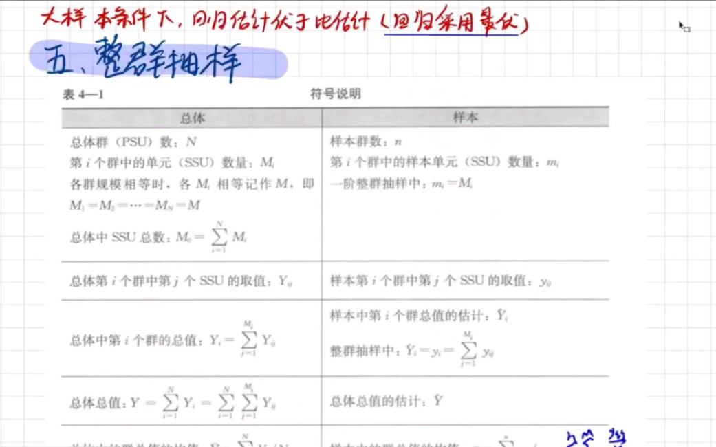 抽样调查知识归纳六-整群抽样