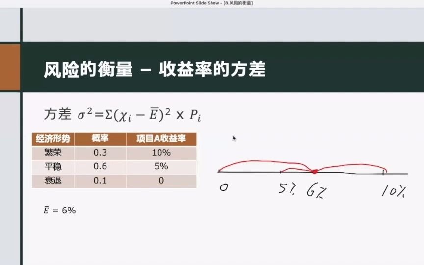 2021中级会计职称考试 | 财务管理 | 重点知识点梳理 | (8)风险的衡量