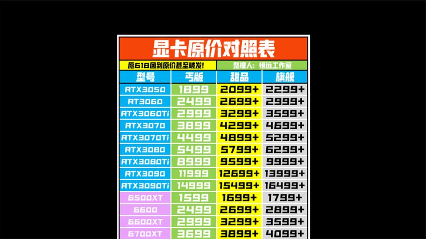 《原价显卡价格图表对照》及4月后显卡流出型号行情分析