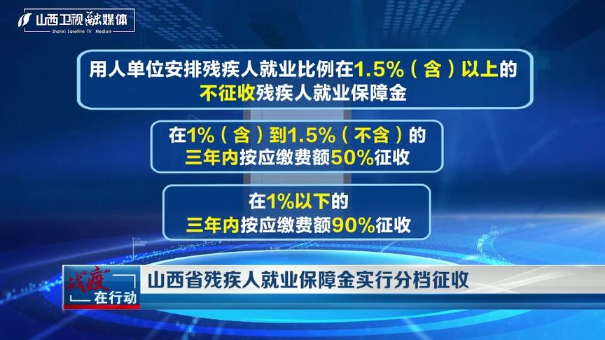山西省残疾人就业保障金实行分档征收。#山西 #安心返程暖心返岗