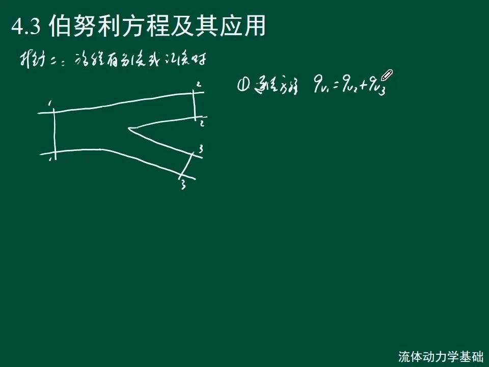 重庆大学-工程流体力学-Chap04-流体动力学基础-07