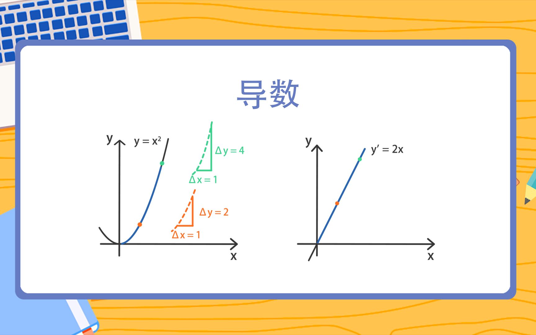 程序员必会的数学系列课程,导数的概念与使用