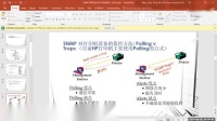 SNMP协议简介及常用打印MIB介绍