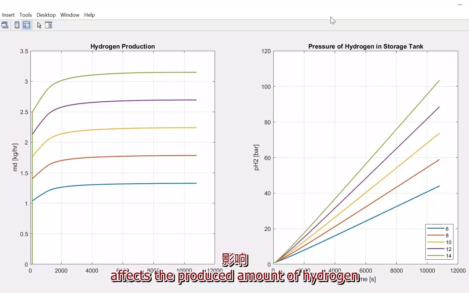 Simscape 实施将电和水转化为氢气的概念性电解槽matlab simulink