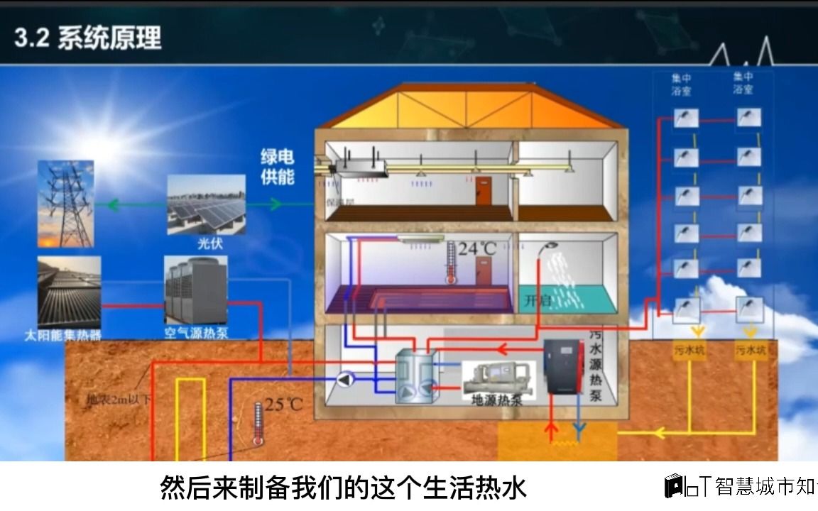 华电智慧校园热水BOT项目应用实践