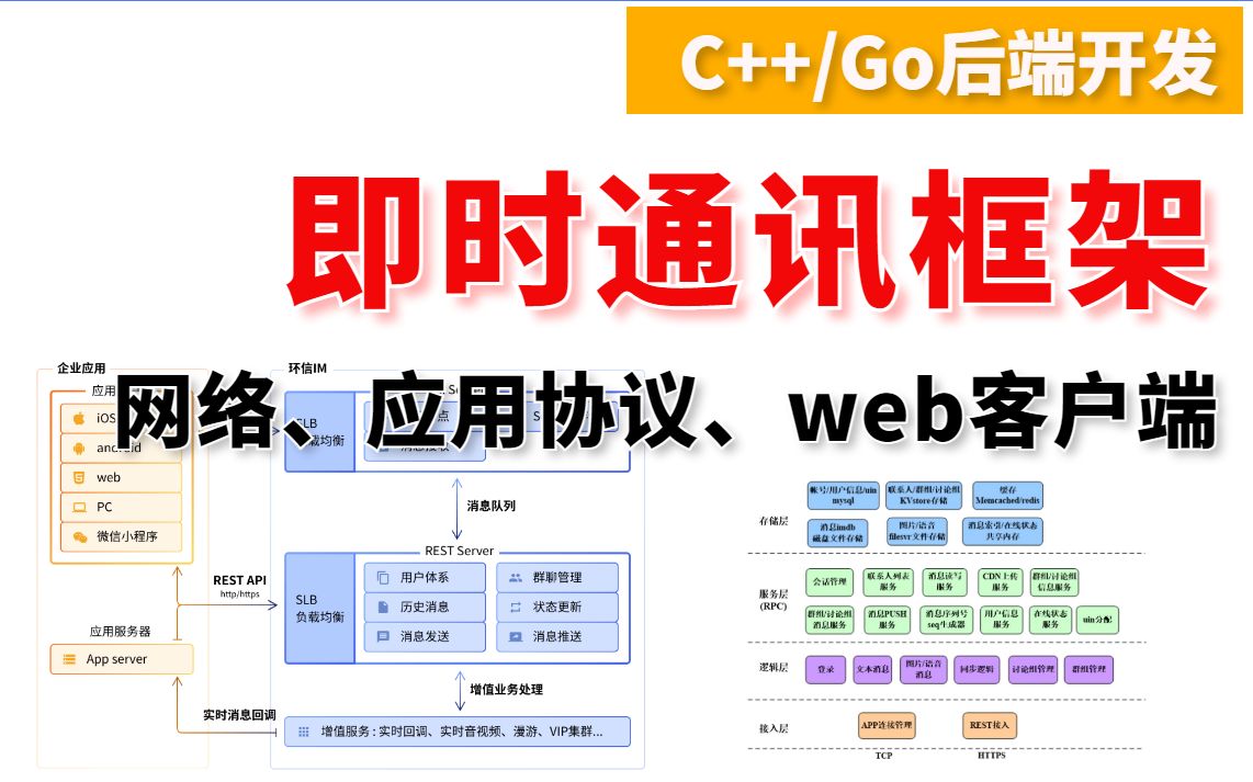 即时通讯框架讲解,即时通讯背后的技术
