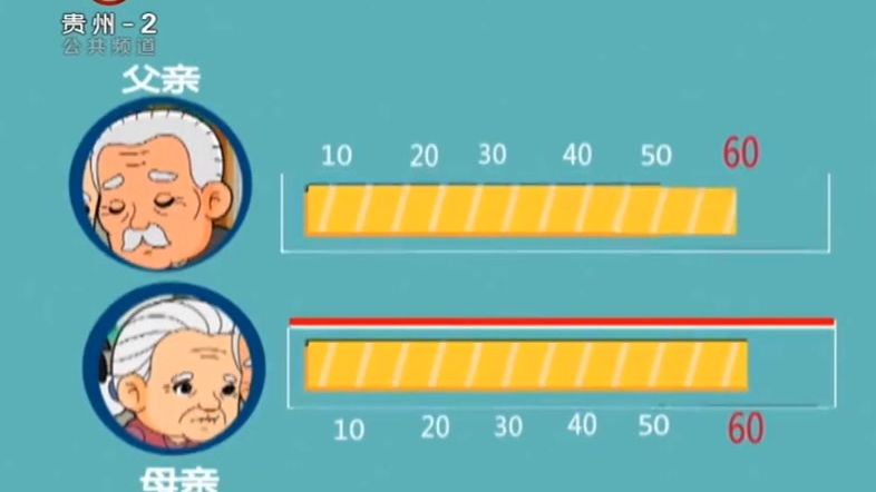家中老人需赡养,个税到底免多少?一起了解一下!