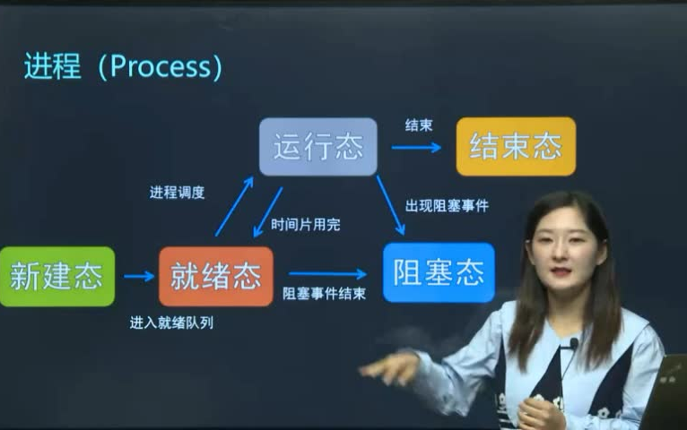 终于有人讲清楚了!程序、线程、进程都是啥?