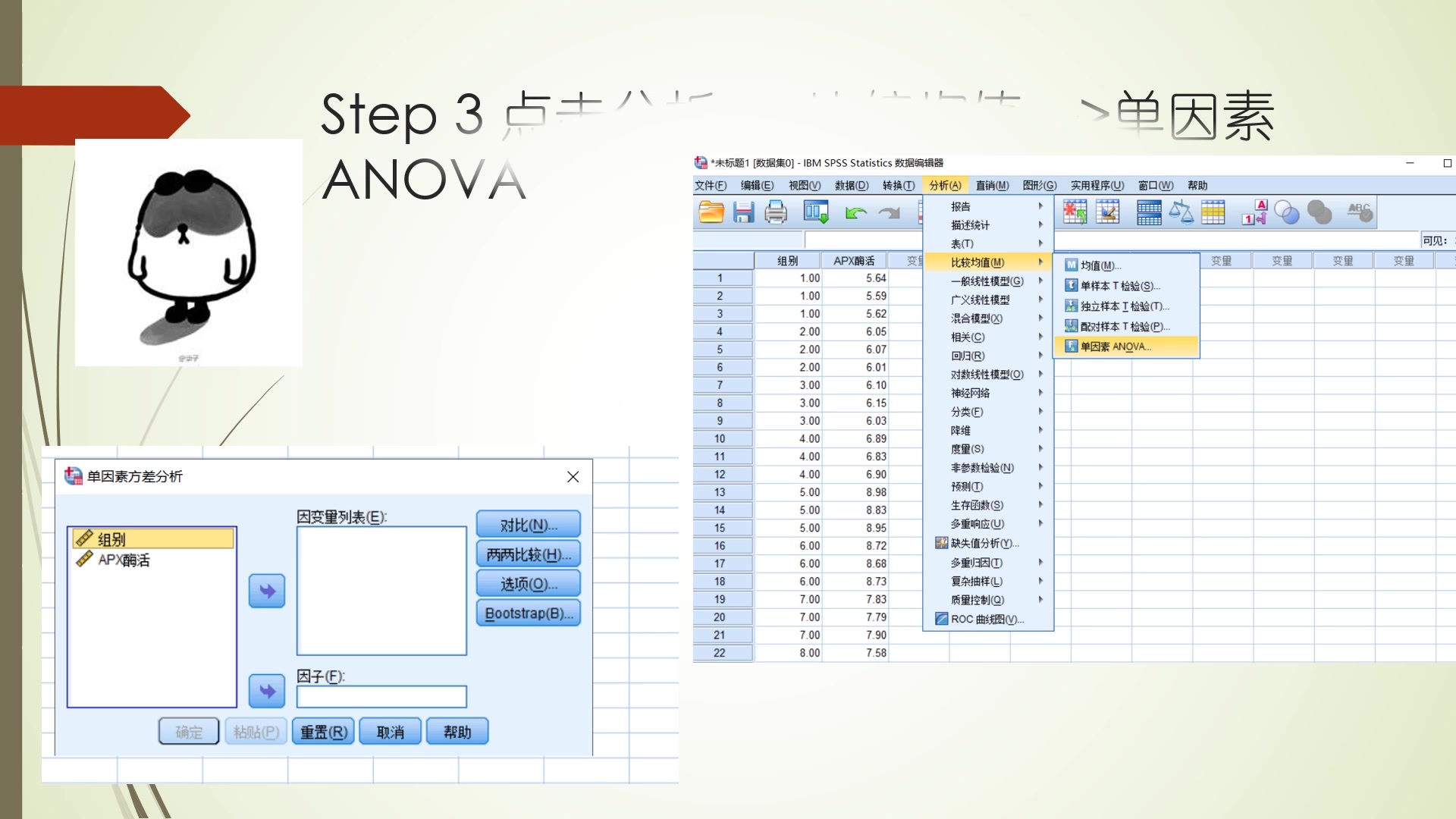如何根据SPSS中LSD方差分析结果标记字母