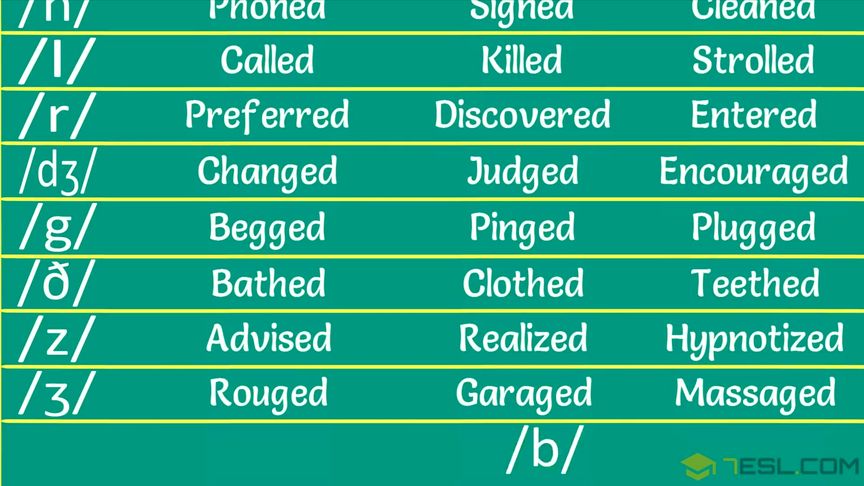 图文动画学语法-英语规则动词的过去式发音|Pronunciation of ED