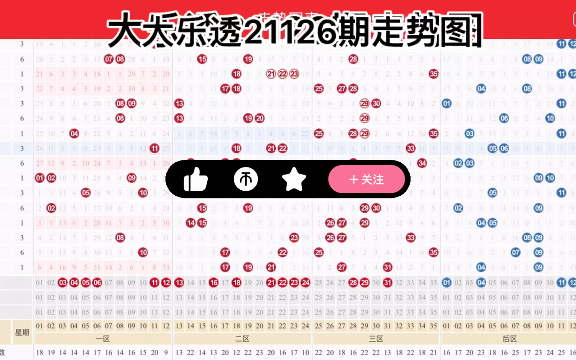 大乐透21126期走势图