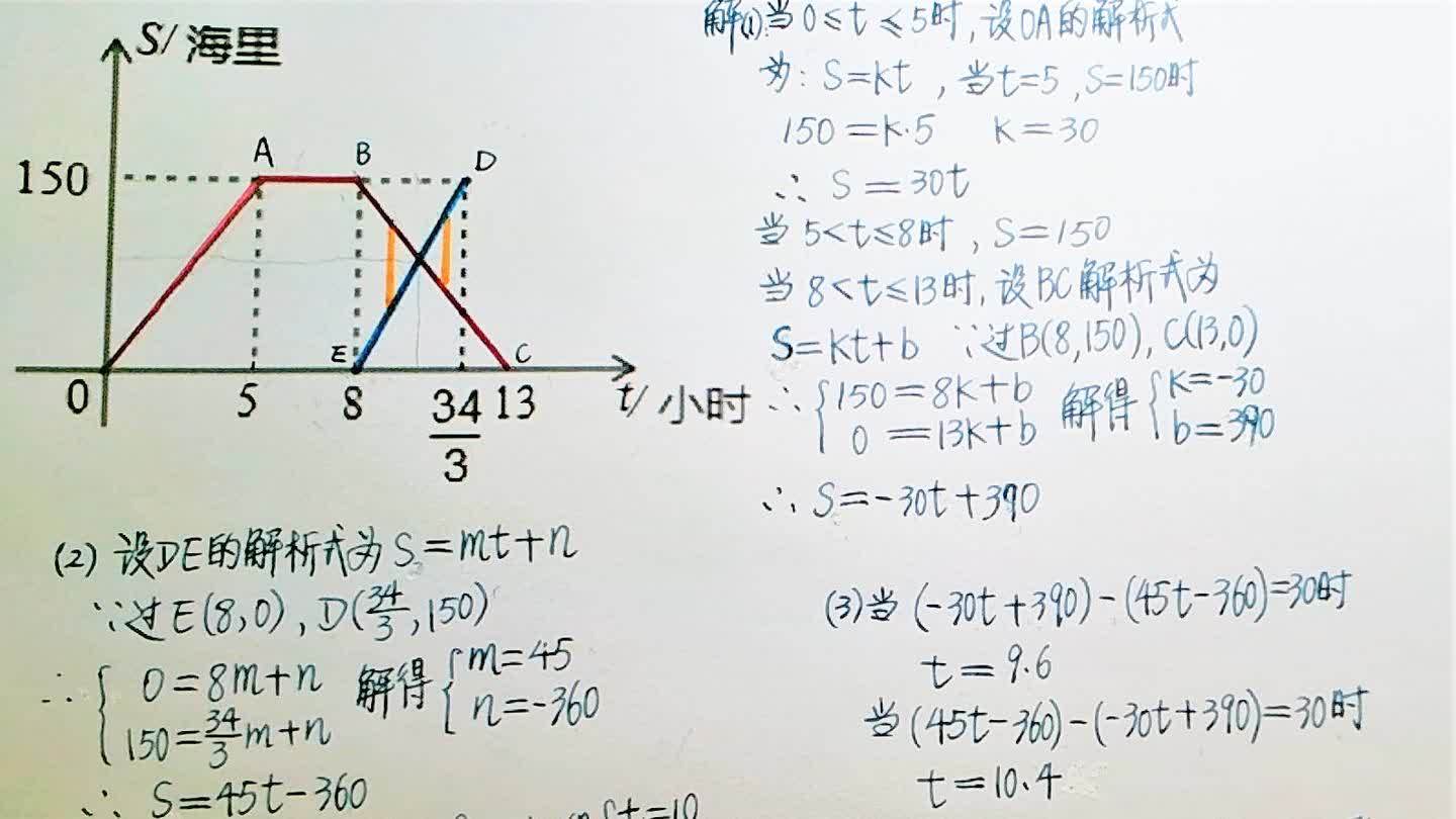 八年级上一日一题43,一次函数数形结合应用题