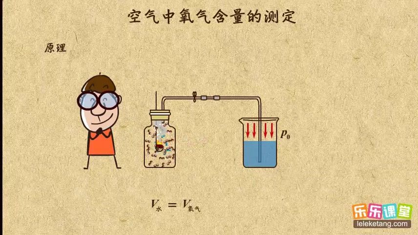 2.1.1空气中氧气含量的测定实验