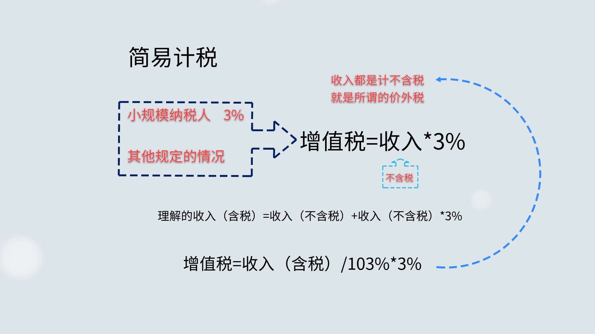 【动态ppt的制作】注意!虚开发票也会出大事!
