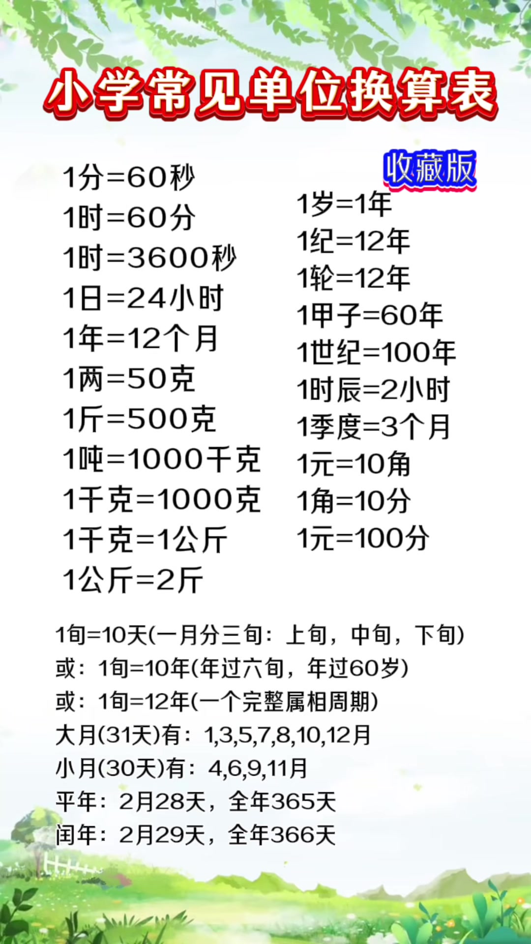 小学数学常见单位换算#小学数学 #单位换算 #数学知识 #数学知识...