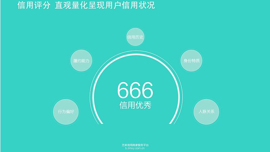 支付宝的新福利:芝麻信用分在650以上可享受,那就是天猫信用购