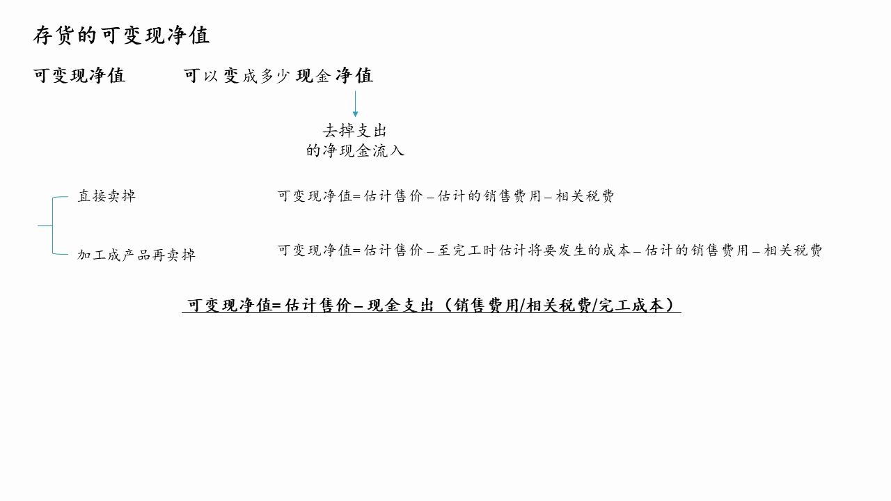 会计_存货_15_存货的期末计量_可变现净值
