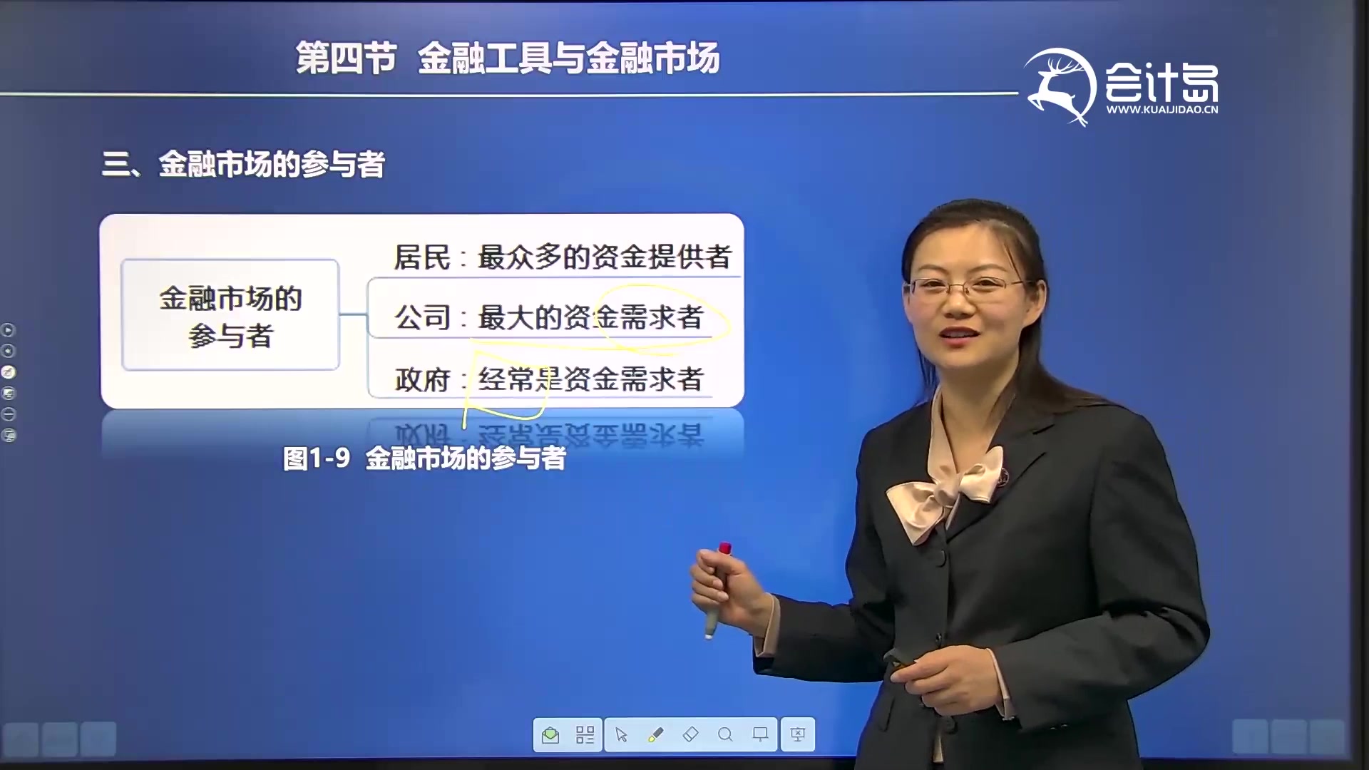 ...第三节:财务管理的核心概念和基本理论+第四节:金融工具与金融市场_3