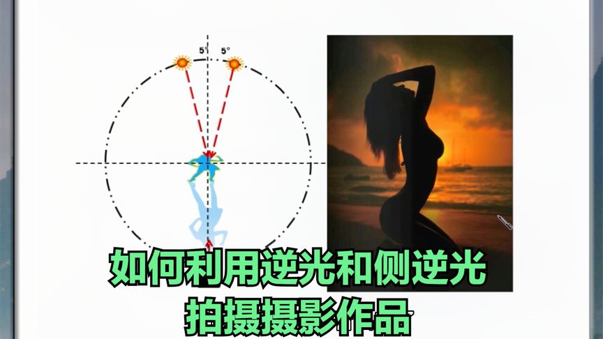 第49集5.4.2如何利用逆光、侧逆光拍摄摄影画面(100集免费课程)