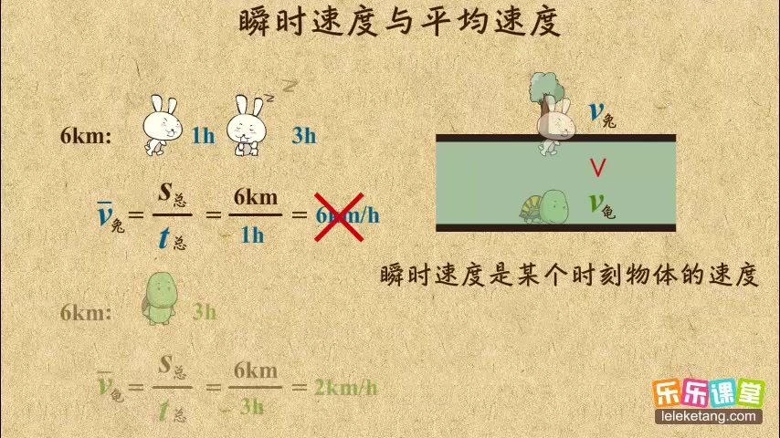 初中物理八年级上册 瞬时速度与平均速度