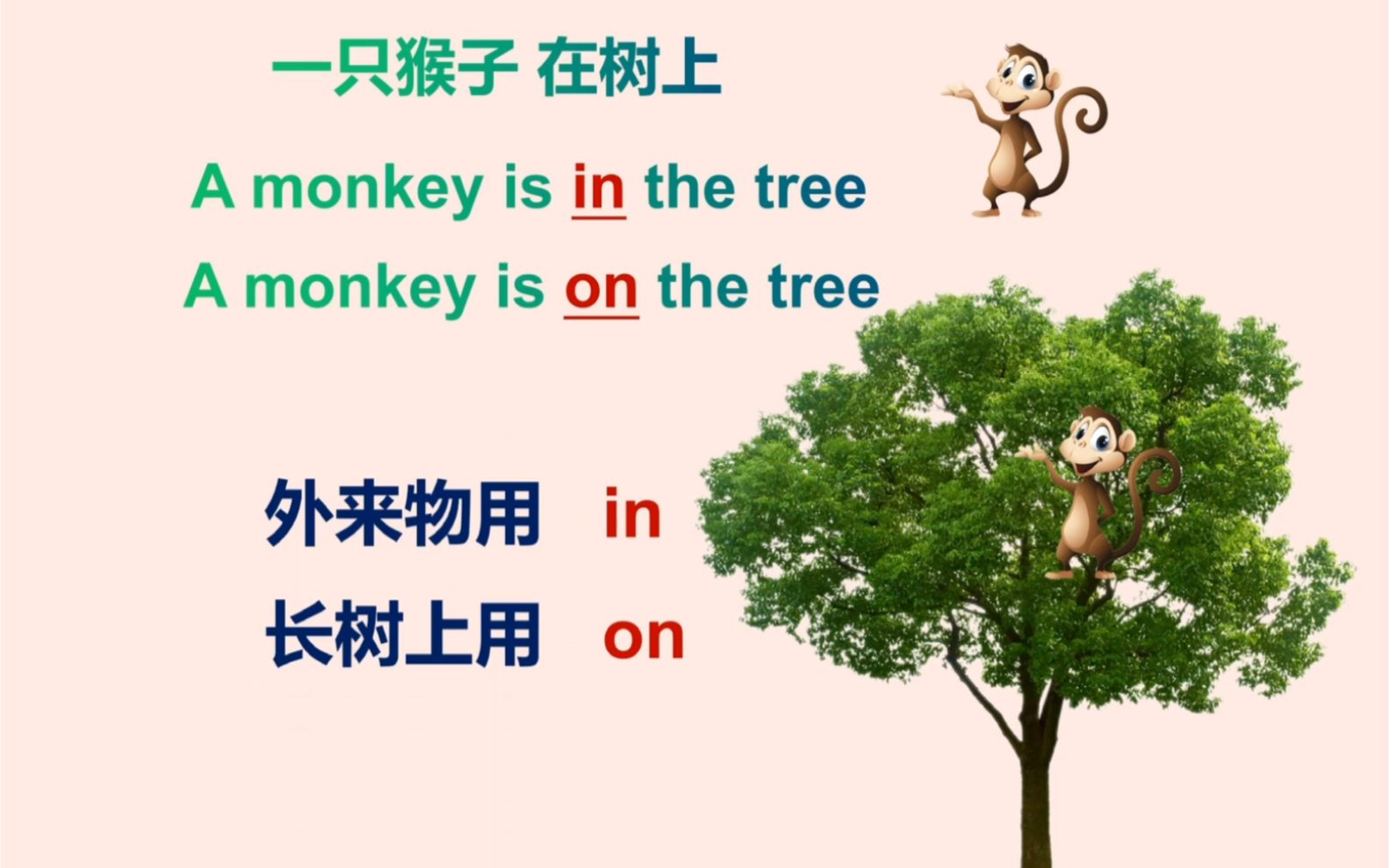 介词in 和 on的使用,告别死记硬背