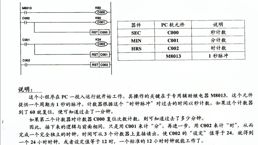 PLC时钟模拟,跑起来!