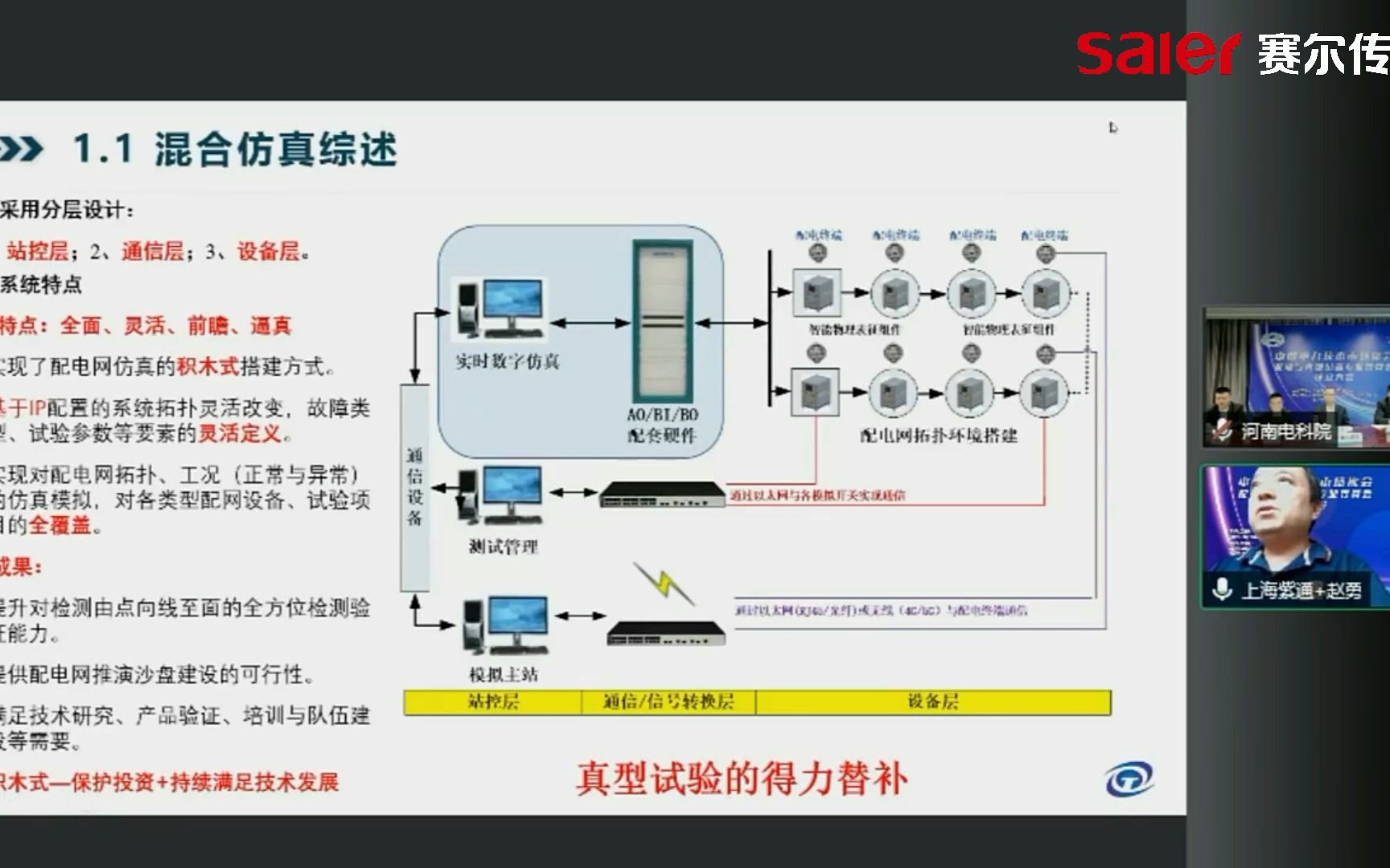 上海紫通信息科技有限公司赵勇:配电网数字与物理混合仿真的研究与...