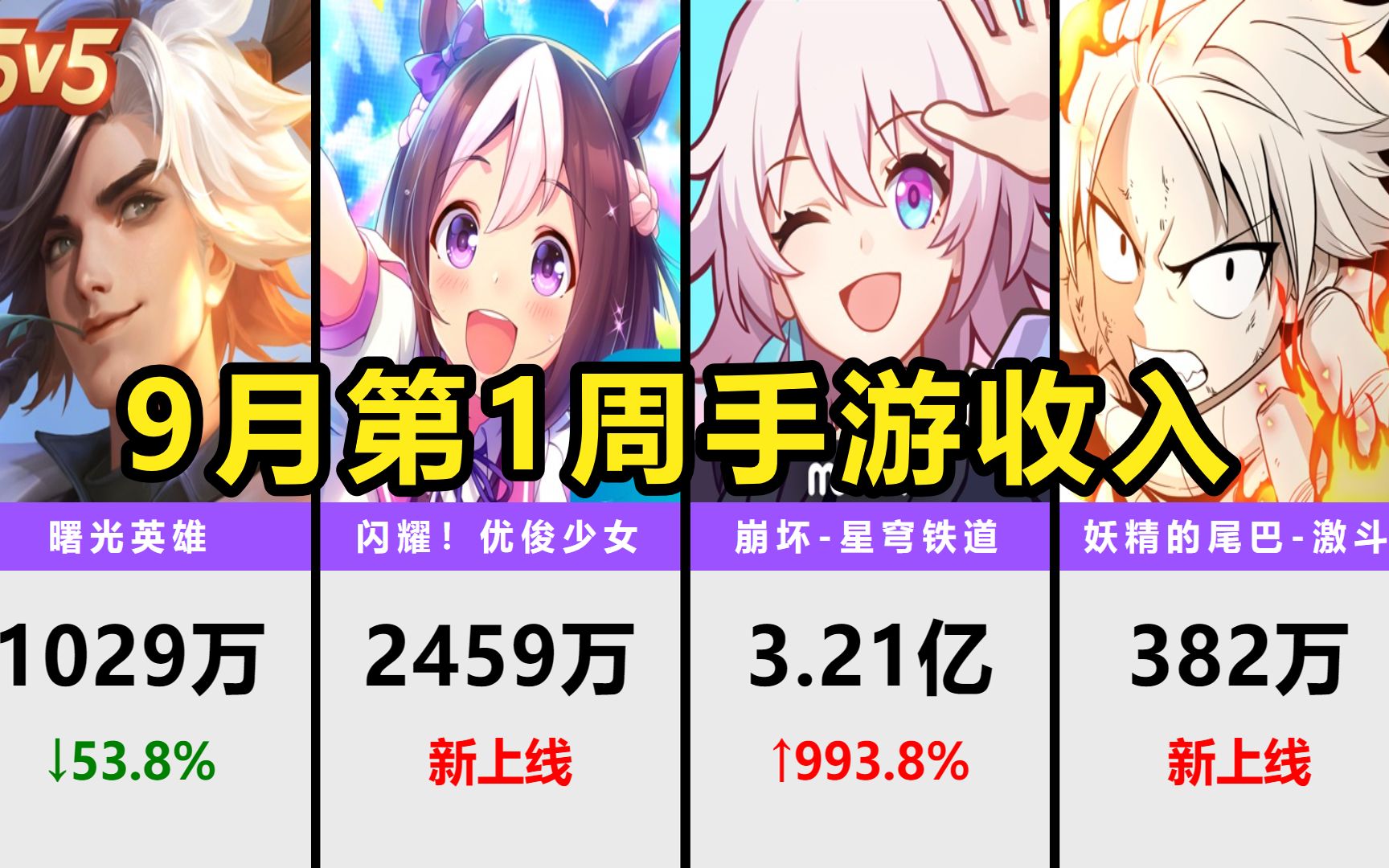 ...倍暴涨!闪耀优俊少女、妖精的尾巴震撼开服!_单人RPG游戏热门视频