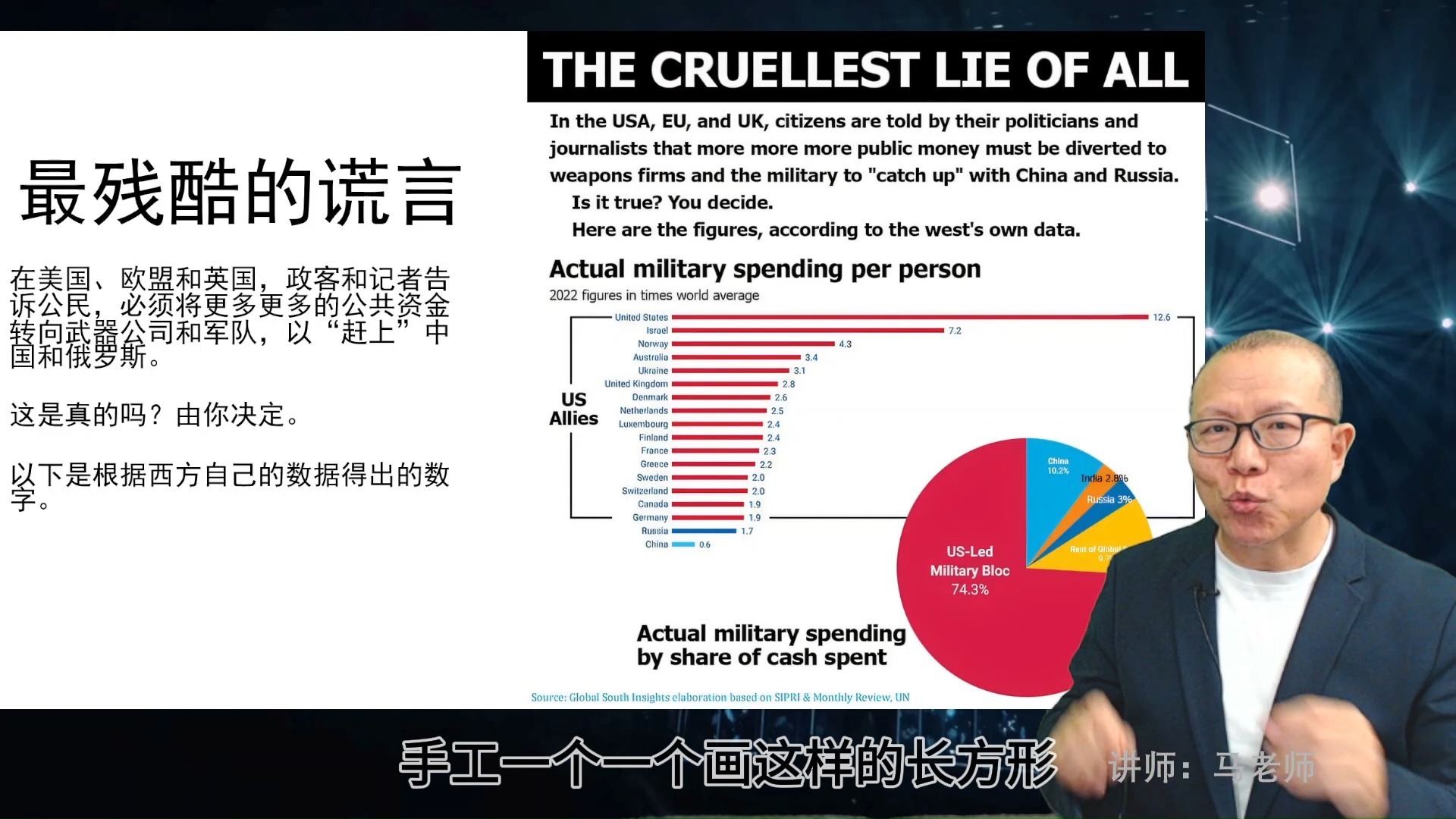 如何制作PPT数据条形图(以全球部分国家人均军费数据为例)