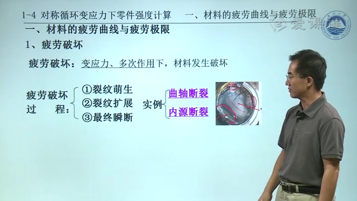 【机械设计】东北大学(巩云鹏教授主讲)～带详细目录,讲解通透( 国家...