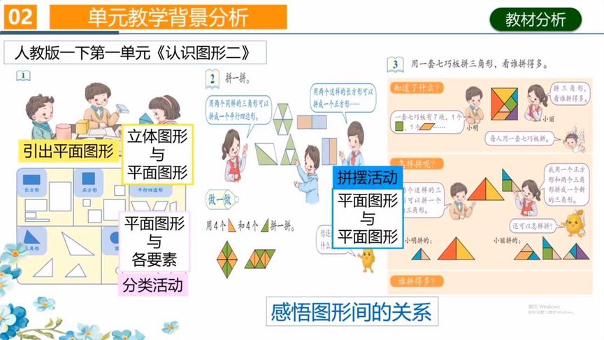 教材分析说课:小学数学《认识图形(二)》单元整体教学