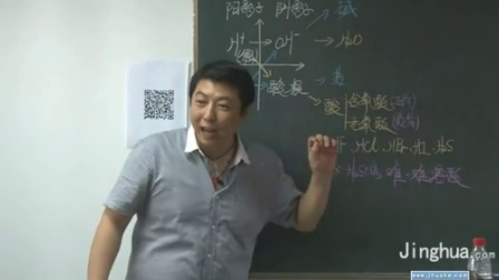 第5讲 氧化物、分散系的分类;电解质定义1