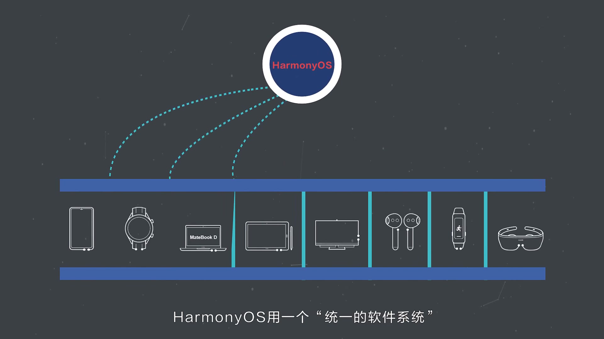 HarmonyOS基础知识