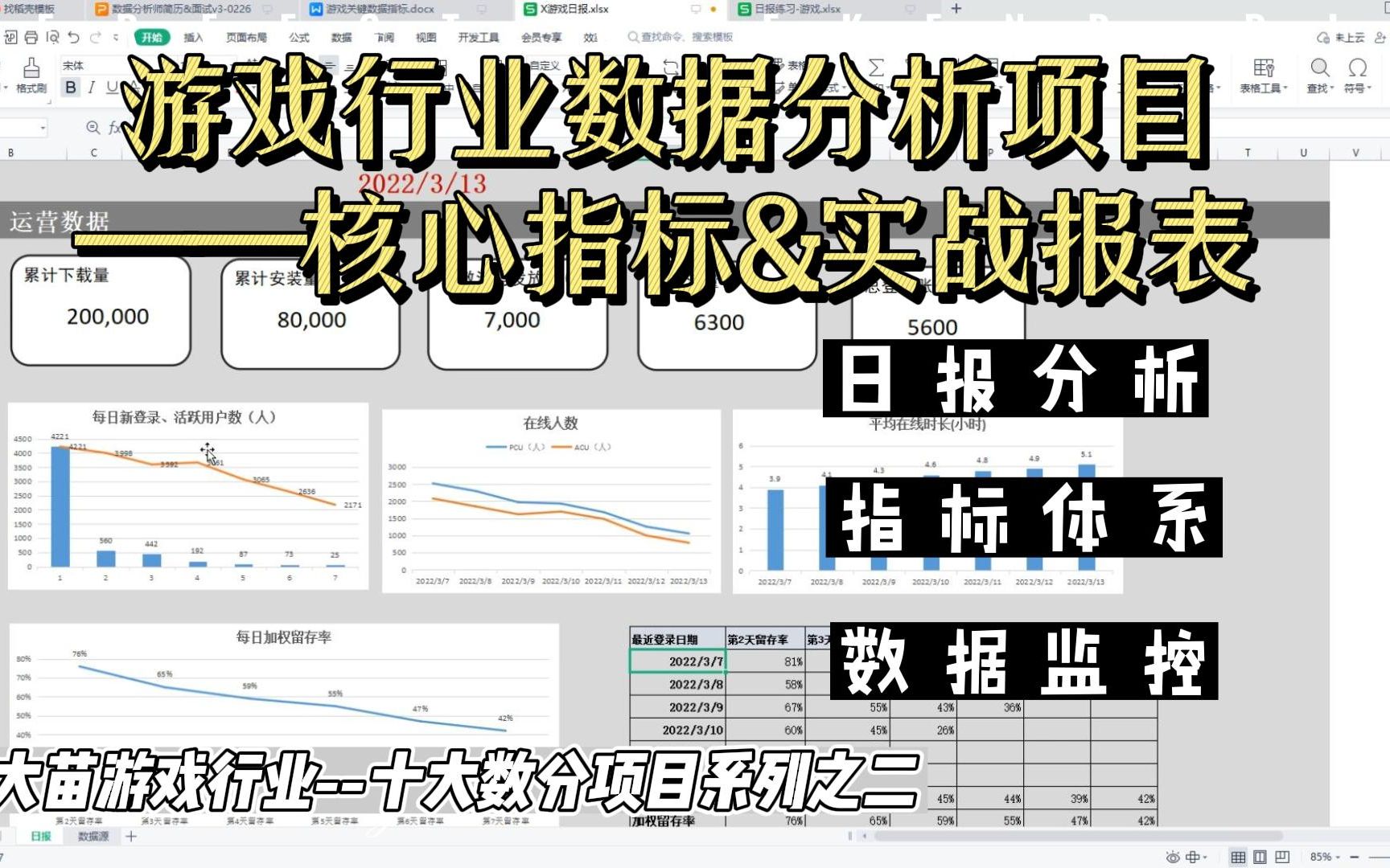 游戏行业数据分析项目——核心指标&实战日报