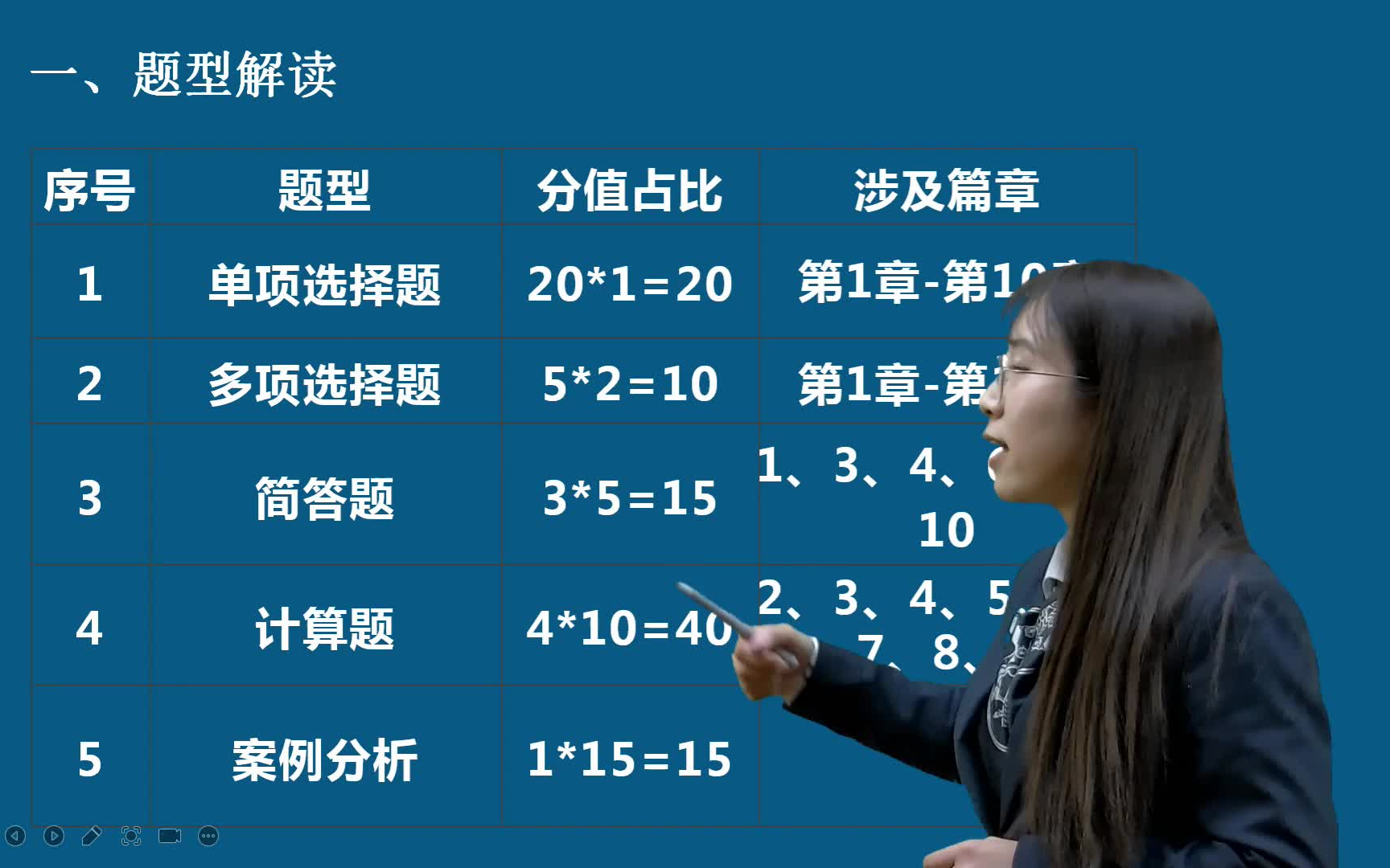 四川自考本科00067财务管理学 全套视频|四川刘老斯