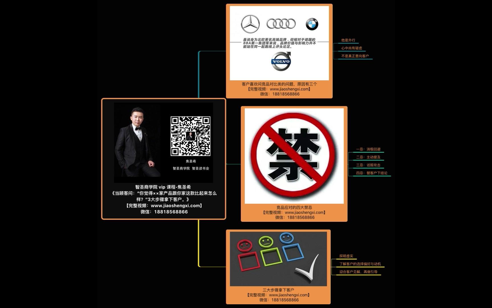 《当顾客问“你觉得×家产品跟你家这款比起来怎么样?”3大步骤拿下...