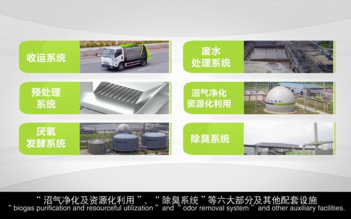 【中联环境】餐厨垃圾资源化处理