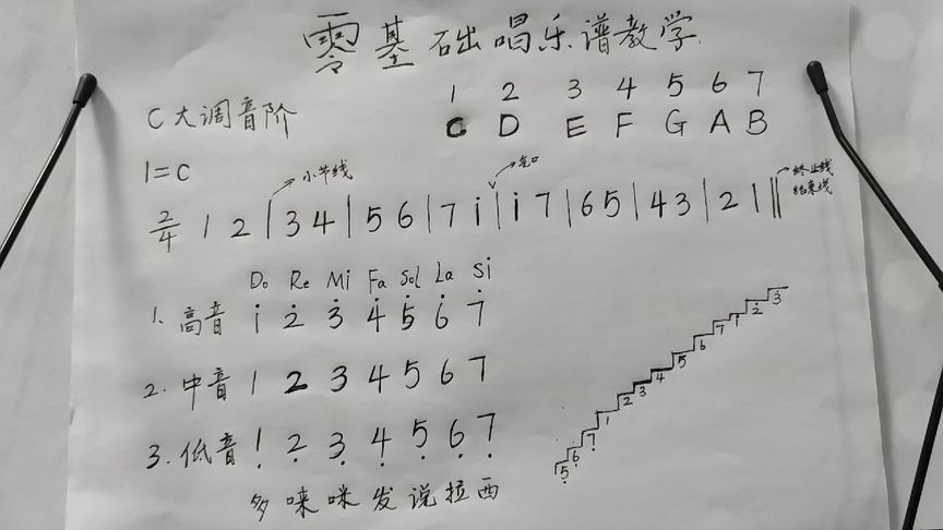 你知道在简谱中那几阿拉伯数字代表什么意思吗?你知道怎么唱它吗