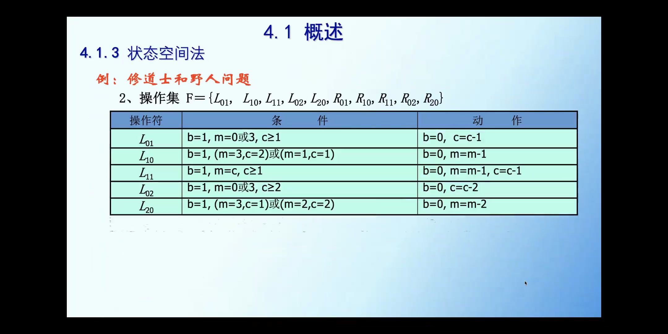 人工智能 搜索&不确定性推理&机器学习